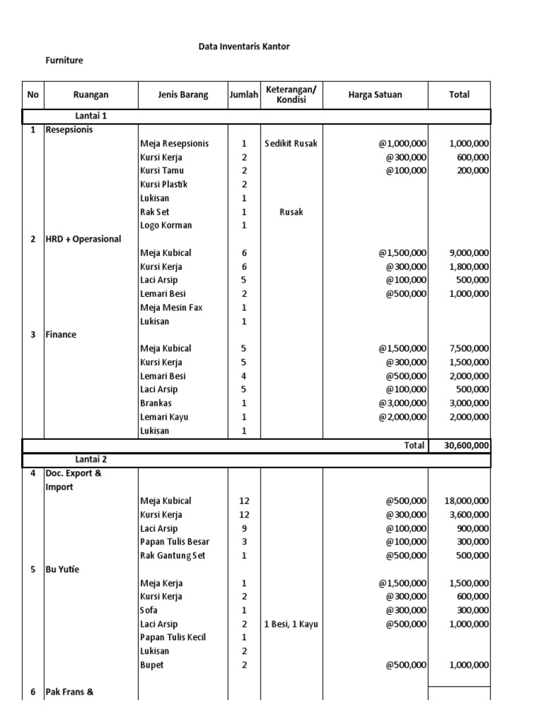 Data Inventaris Kantor | PDF