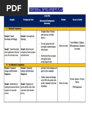 Printable Army Self Development Plan Template Fill Out