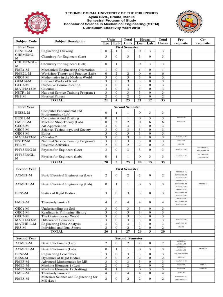 Bsme Program of Study | PDF | Engineering | Mechanical Engineering
