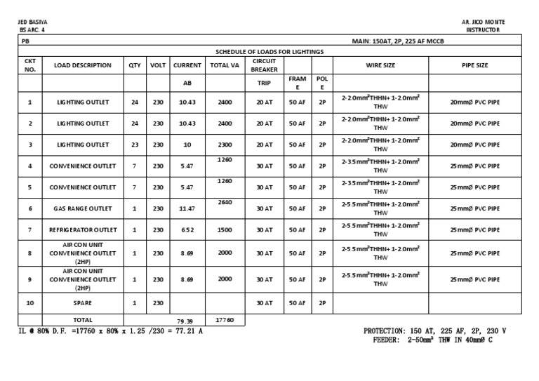 SCHEDULE OF LOADS | PDF | Building Materials | Wire