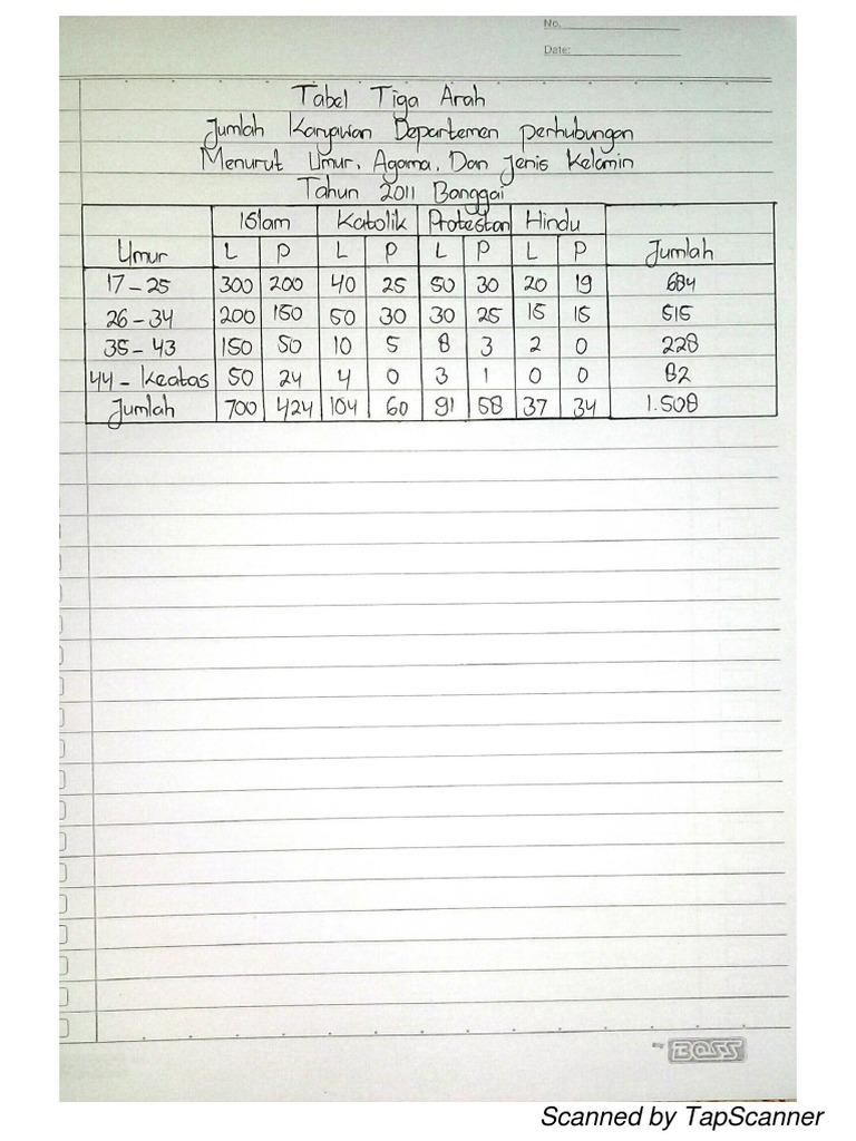 Tabel Tiga Arah | PDF