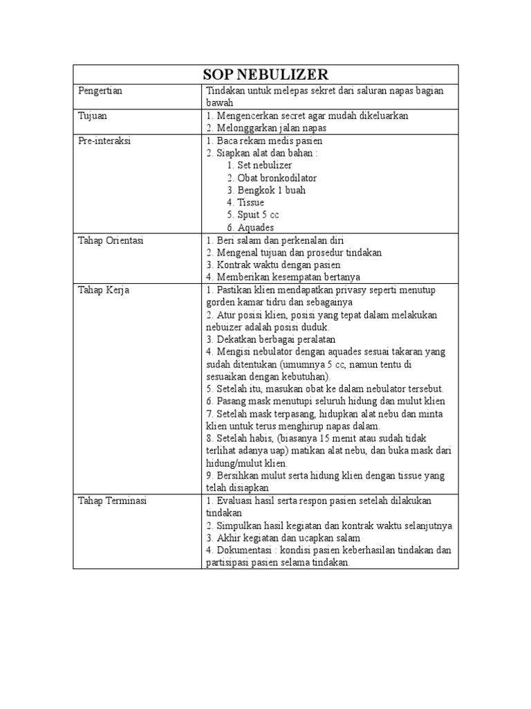 Sop Nebulizer | PDF
