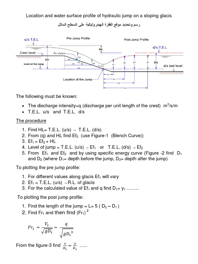 Location and Water Surface Profile of Hydraulic Jump On A Sloping | PDF ...