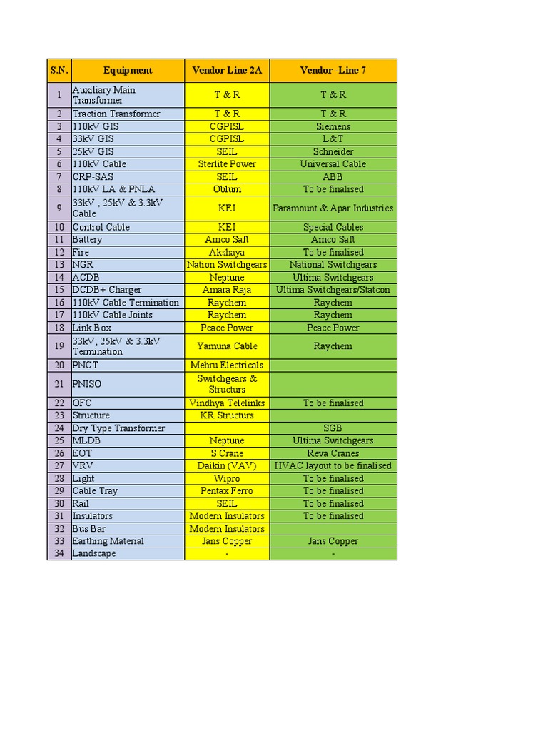 Metro Vendor List | PDF | Equipment | Electrical Components