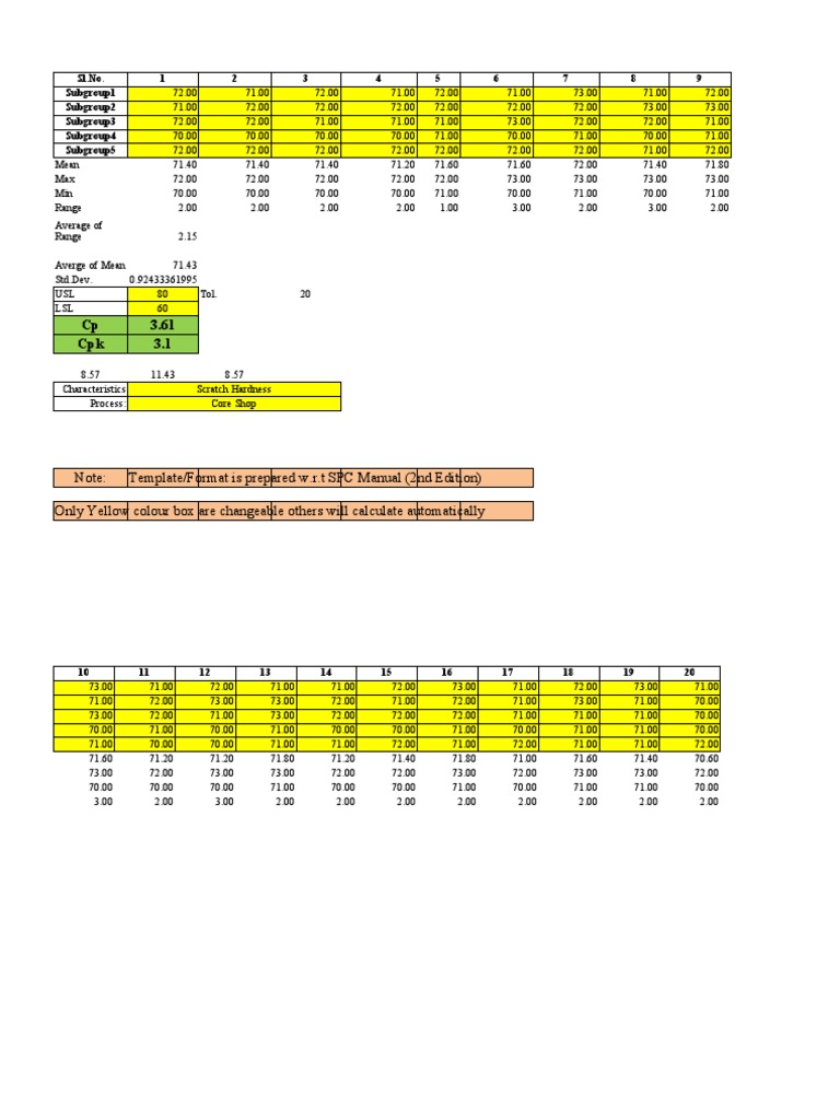 CP CPK Template | PDF