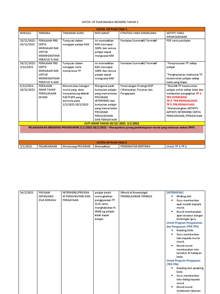 Catch Up Plan 2.0 Bi Tahun 3 | PDF