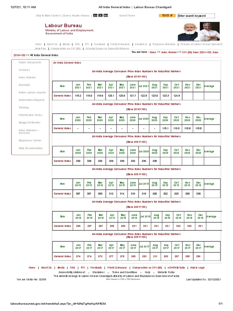 Labour Bureau: Ministry of Labour and Employment, Government of India ...