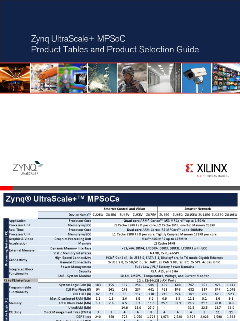 Zynq Ultrascale Plus Product Selection Guide | PDF | Field Programmable Gate Array | Computer ...