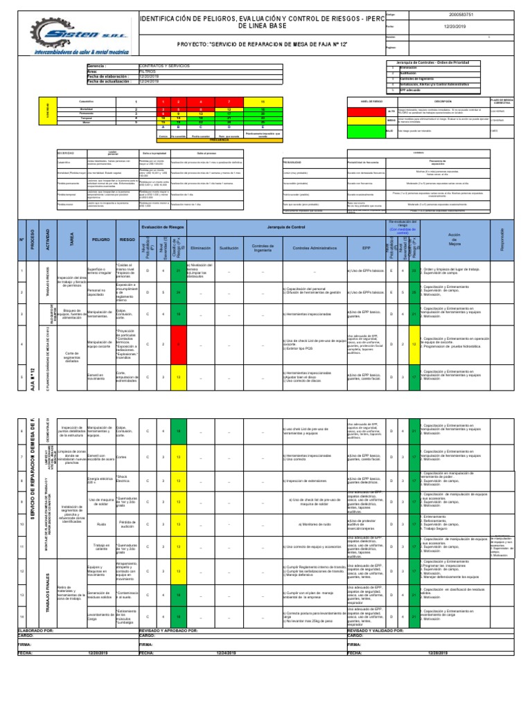 Iperc de Linea Base | PDF