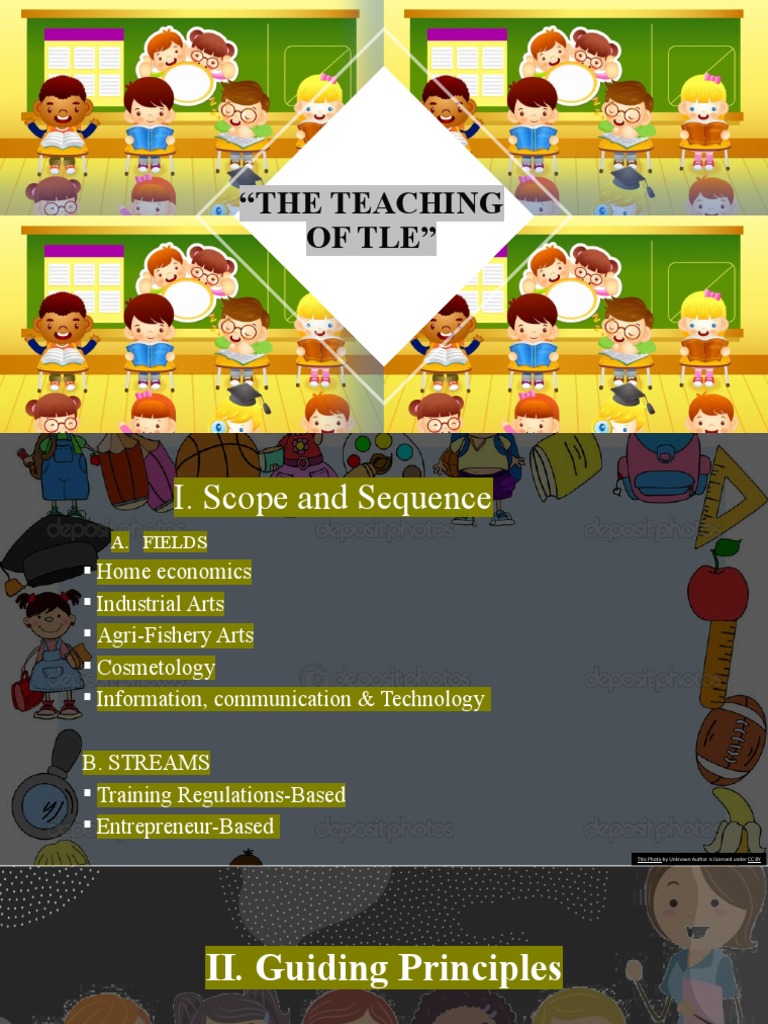 The Teaching of Tle | PDF | Educational Technology | Entrepreneurship