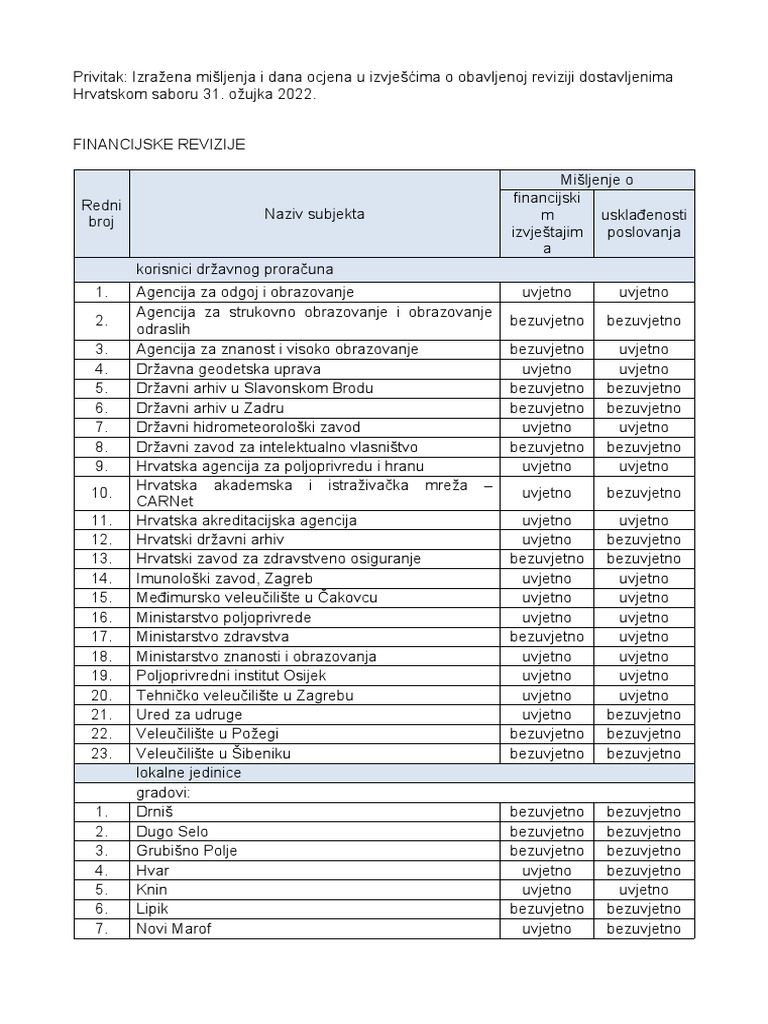 Državna Revizija 2021. | PDF