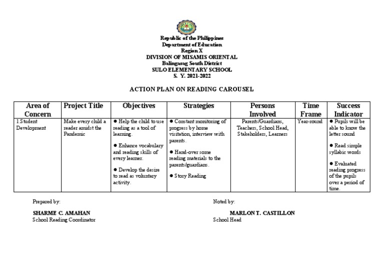 Area of Concern Project Title Objectives Strategies Persons Involved ...