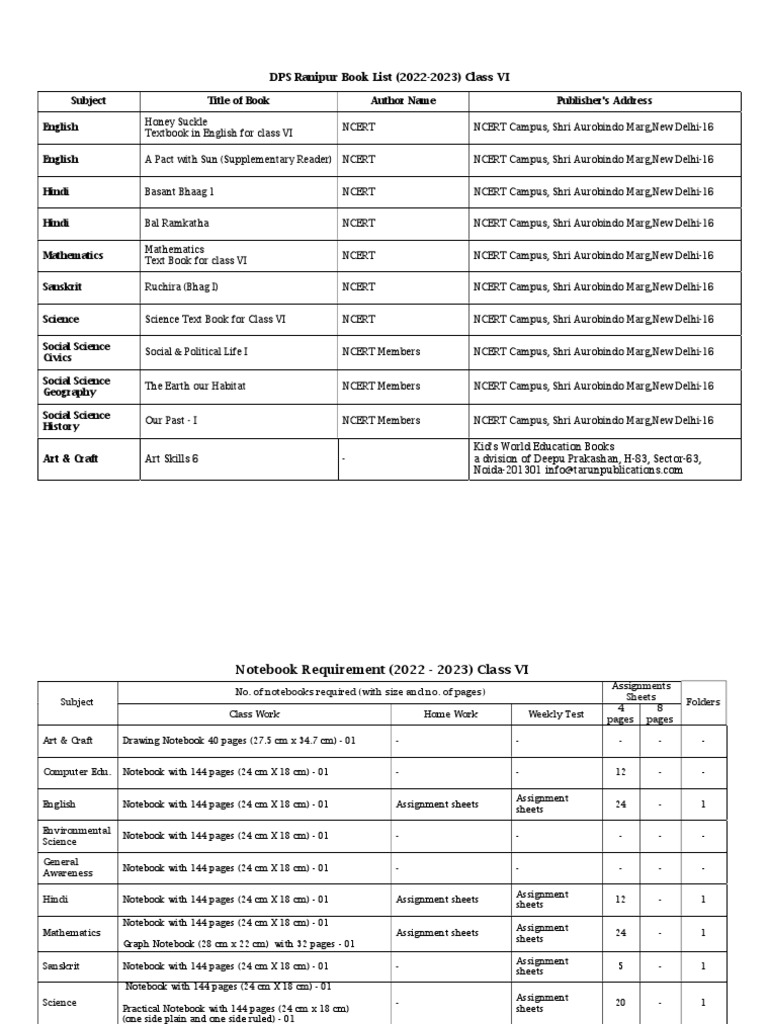 DPS Ranipur Class VI Book List 2022-23 | PDF | Notebook | Science