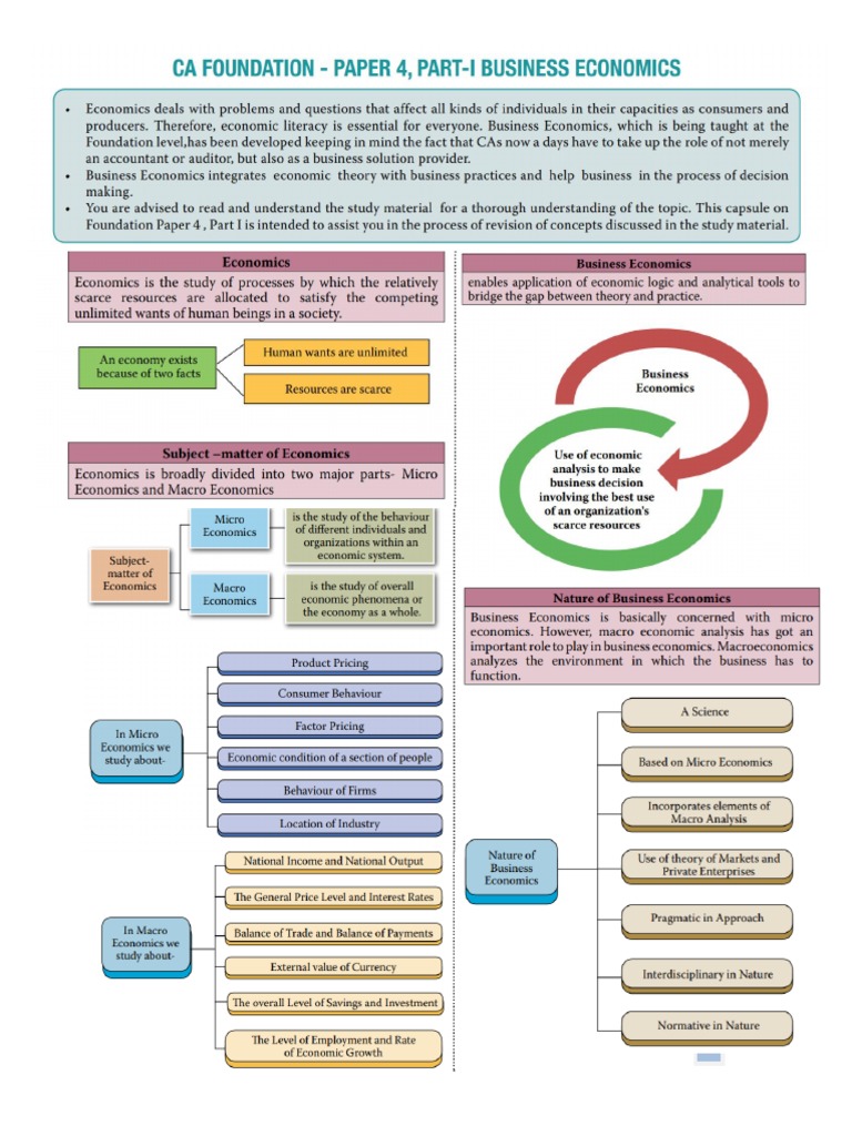 Final Revision Book Pdf
