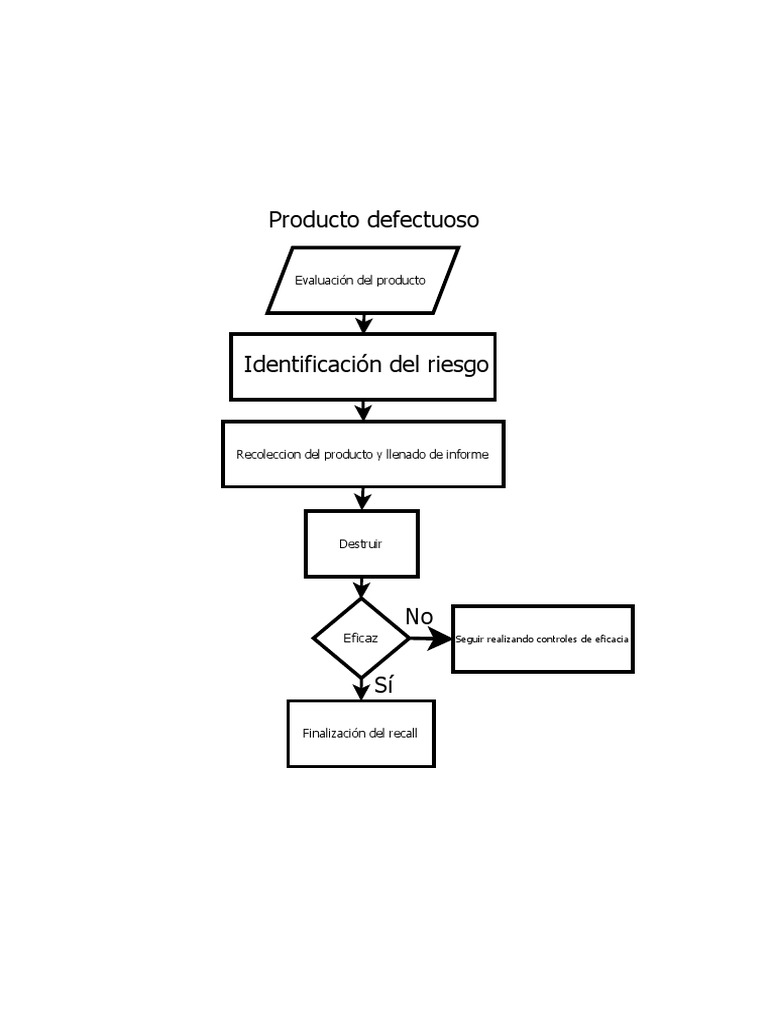 Diagrama Recall | PDF