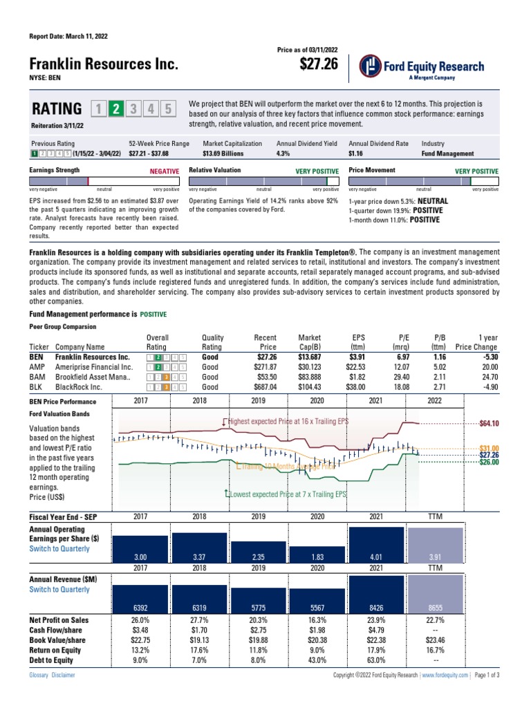 Franklin Resources Inc. $27.26 Rating: Very Positive Very Positive ...