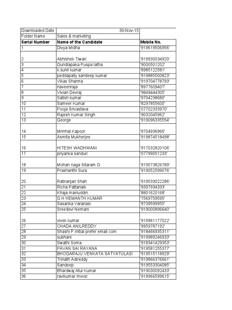 Serial Number Name of The Candidate Mobile No | PDF | Film People ...