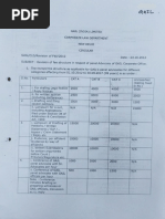 Advocate Fees Schedule | PDF | Advocate | Bail