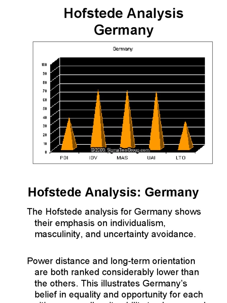 Hofstede Analysis Germany | PDF