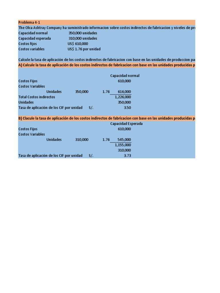 Ejercicio Tasa de Aplicacion CIF | PDF | Sectores Economicos | Business