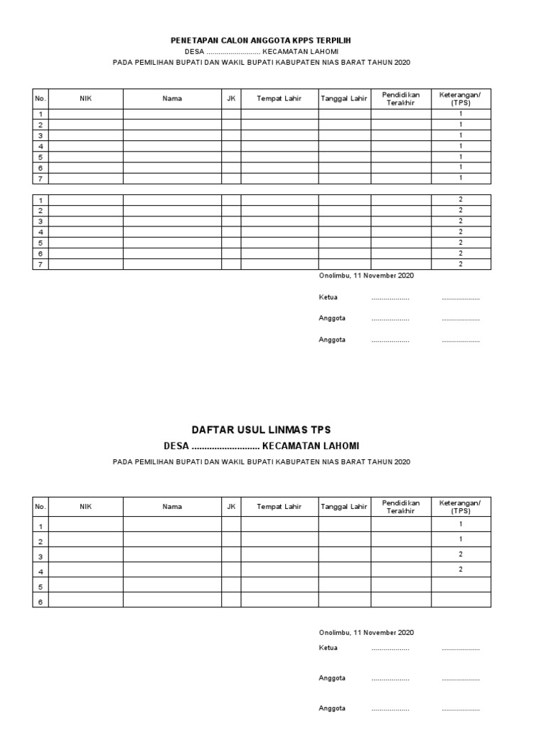 Format Penetapan Anggota Kpps Kpps Dan Linmas-1 | PDF