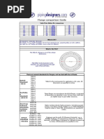 Flange PCD Measurement Guide | PDF