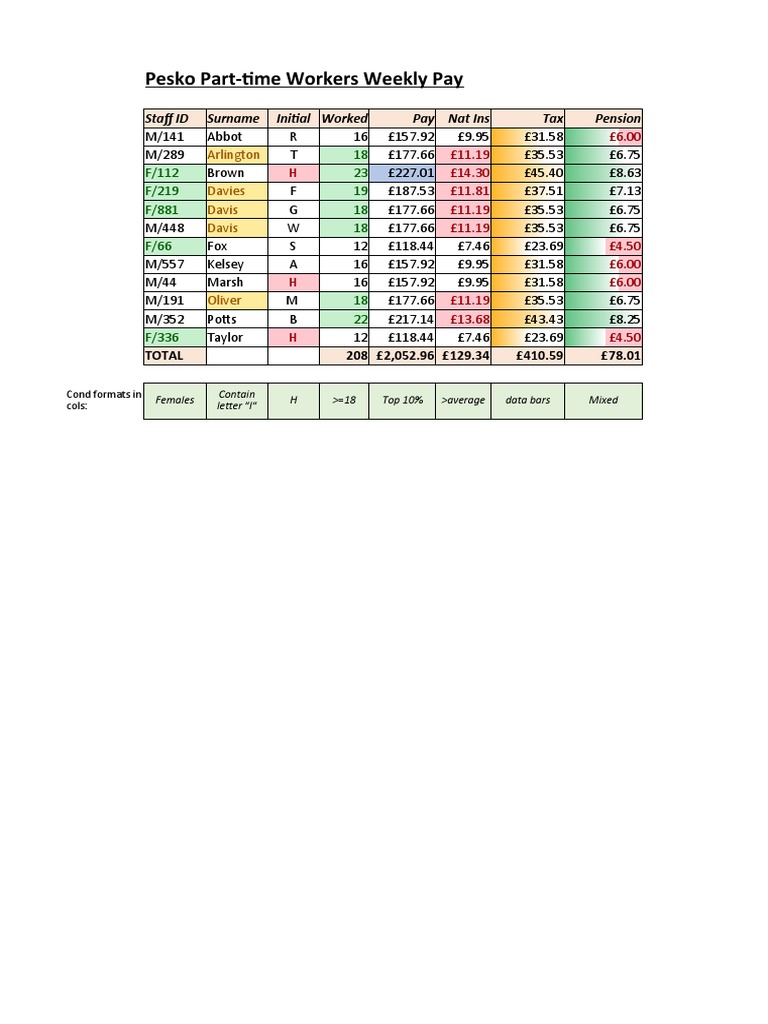 Pesko Part Time Pay - Conditional Formatting | PDF