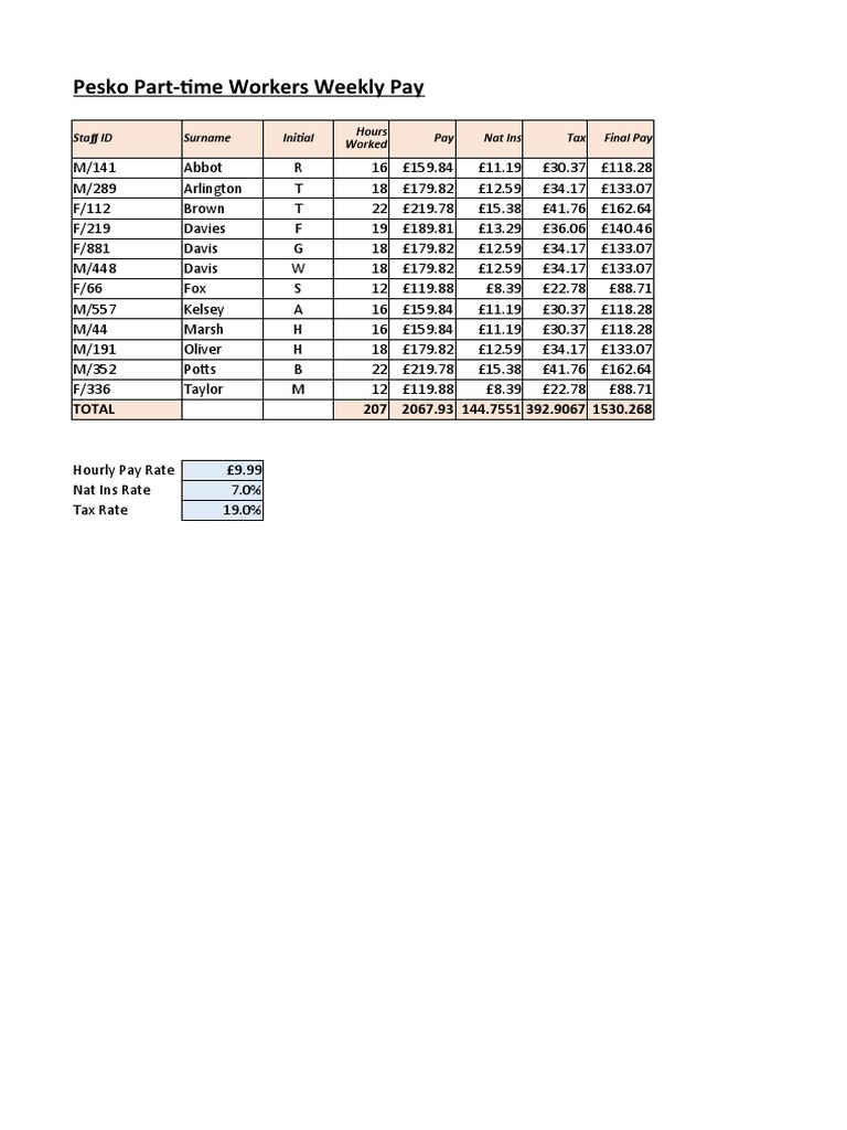 Pesko Partitime Pay - Range Names | PDF