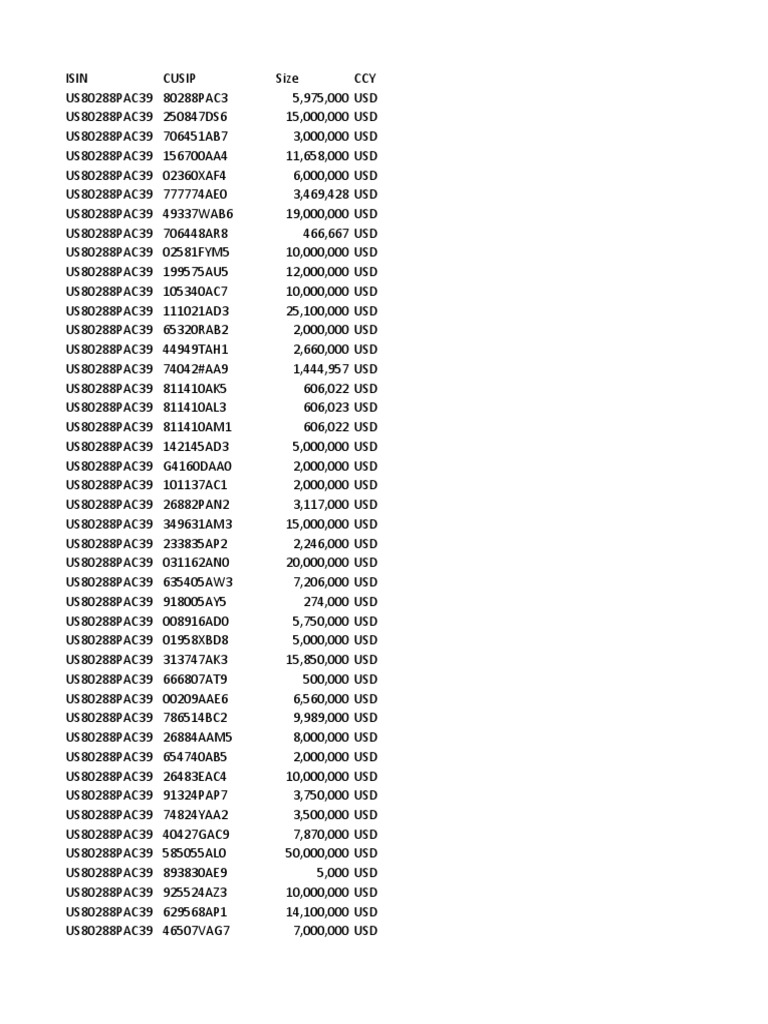 ISIN and CUSIP Investment Summary | PDF | Securities (Finance ...