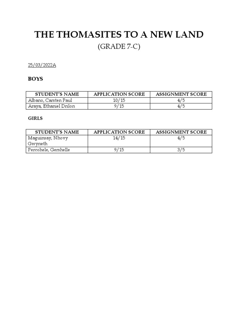Grade 7-c (Third Quarter Scores) (Update) 1 | PDF | Wellness