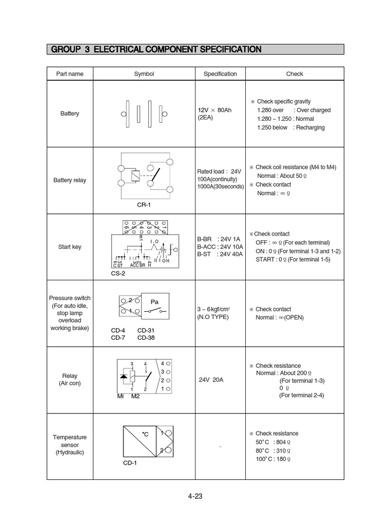 Simologia Electrica Planos Generales | PDF | Switch | Relay