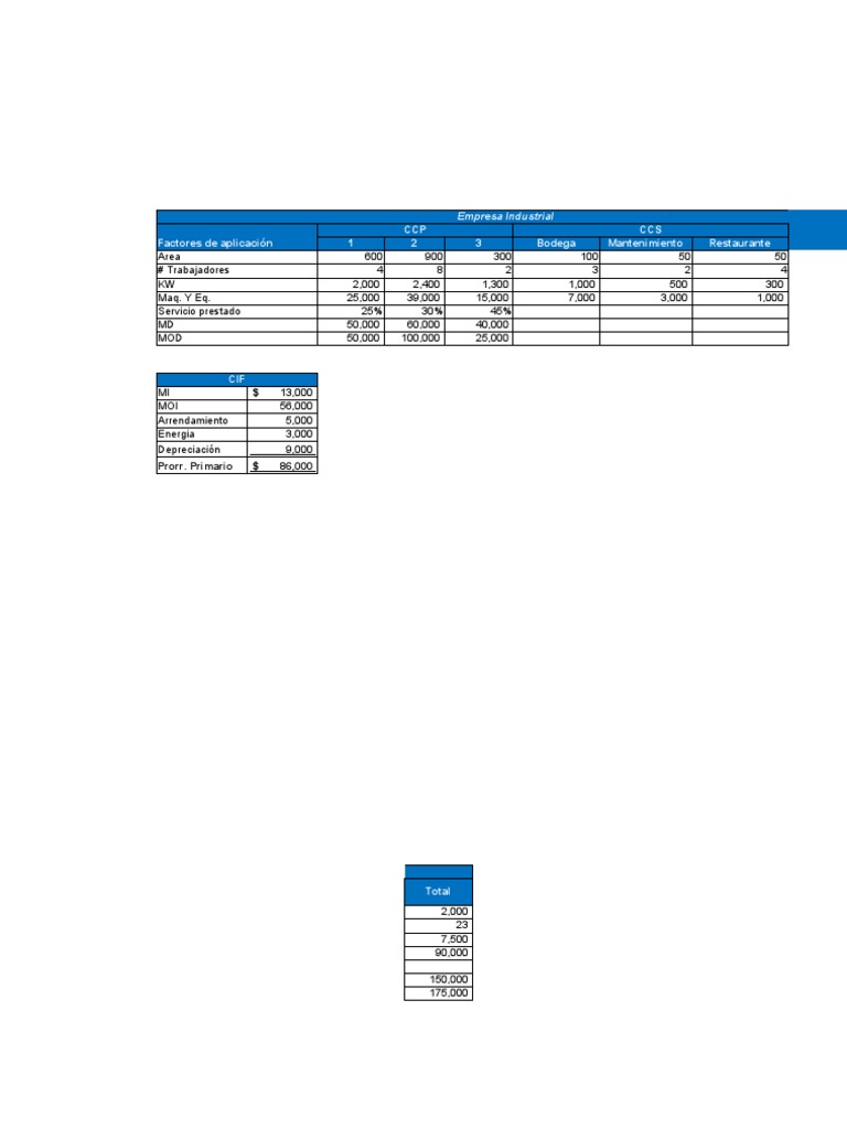 Ejemplo de Cálculo de CIF en Empresas | PDF