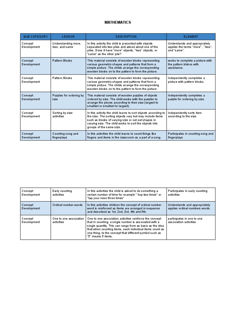 Mathematics: Sub Category Lesson Description Element | PDF