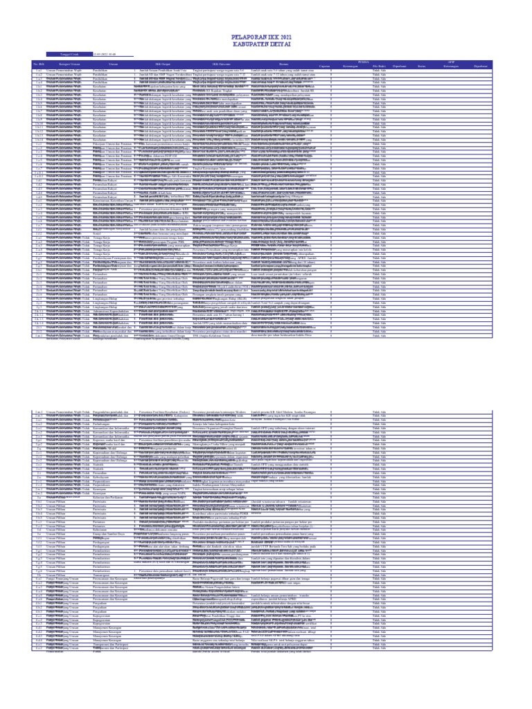 Pelaporan - Ikk - Kabupaten Deiyai | PDF