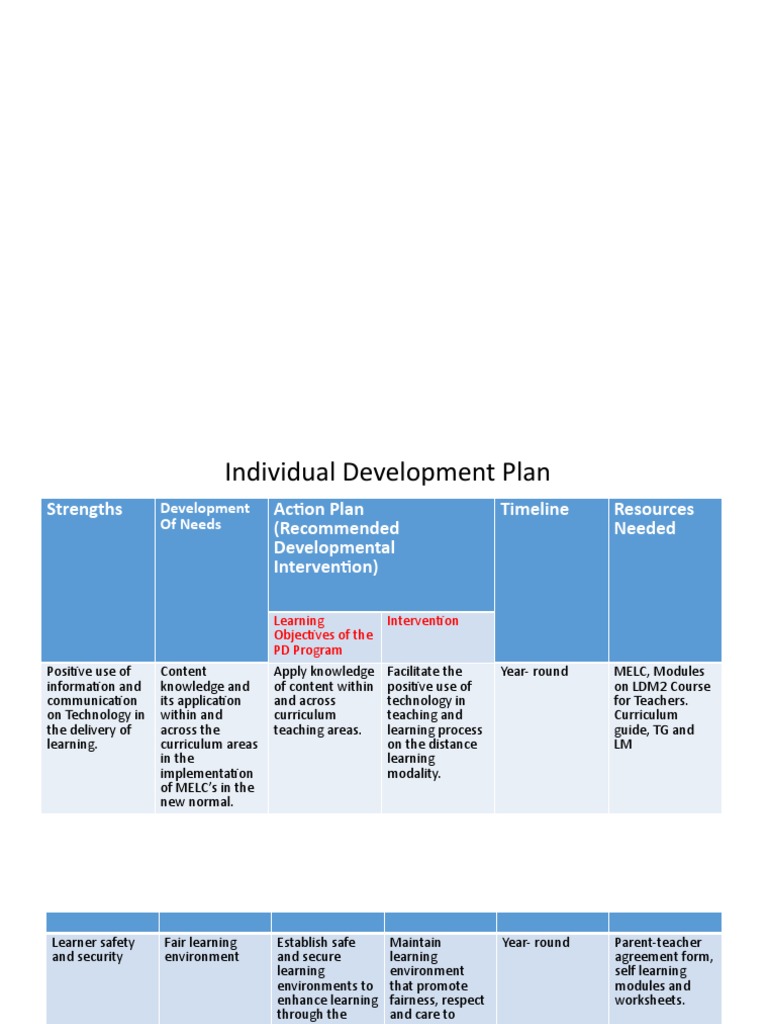 IDP - Individual Development Plan SAMPLE 2020-2021 | PDF | Learning ...