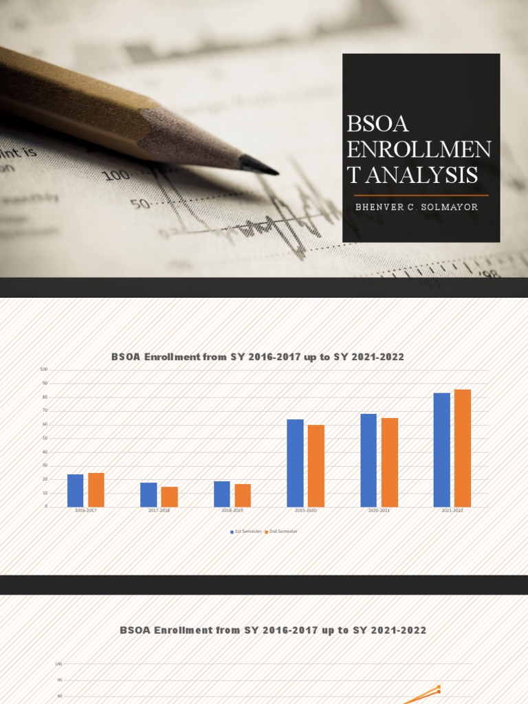 Bsoa Enrollment Analysis Exam | PDF