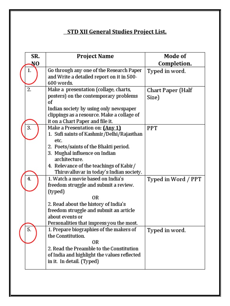 STD XII General Studies Project List.: Typed in Word. Chart Paper (Half ...