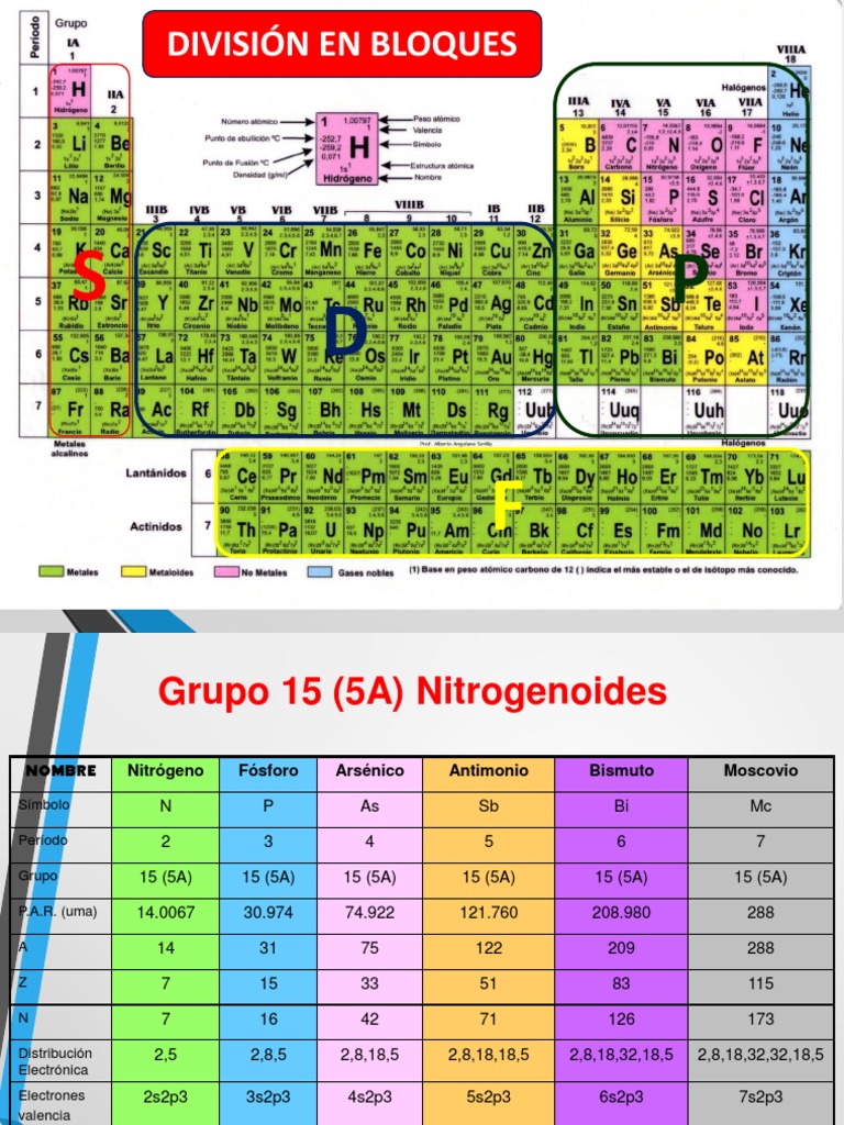 4.5 Elementos Nitrogenoides | PDF | Ácido | Nitrógeno