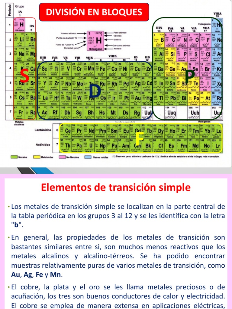 4.9 Elementos de Transicion Simple - e - Interna | PDF | Elementos químicos | Rieles