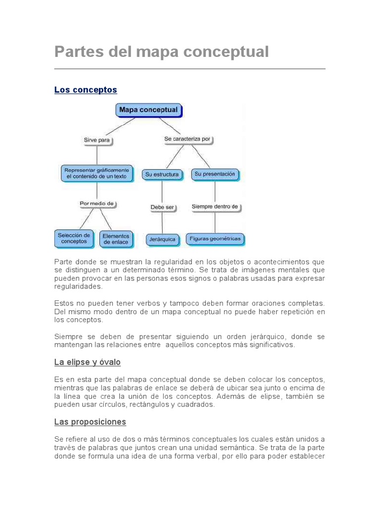 Partes Del Mapa Conceptual | PDF | Aprendizaje | Cognición