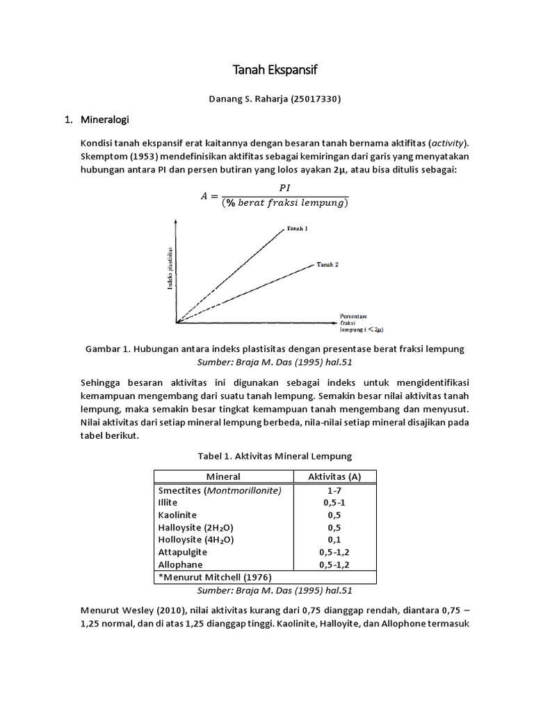 Tanah Ekspansif Dan Karakteristiknya Di Indonesia | PDF