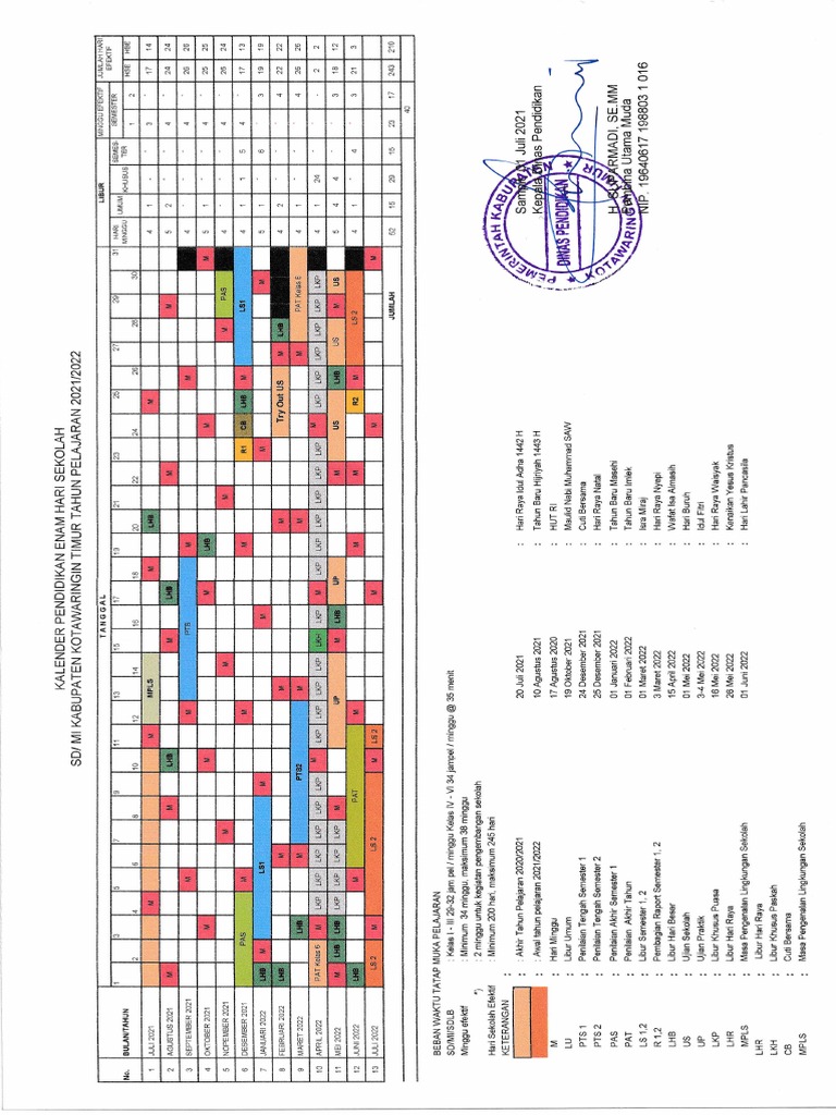 Unreadable Document Content | PDF
