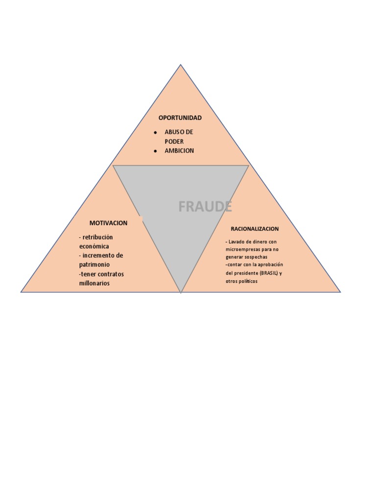 Triangulo Fraude | PDF