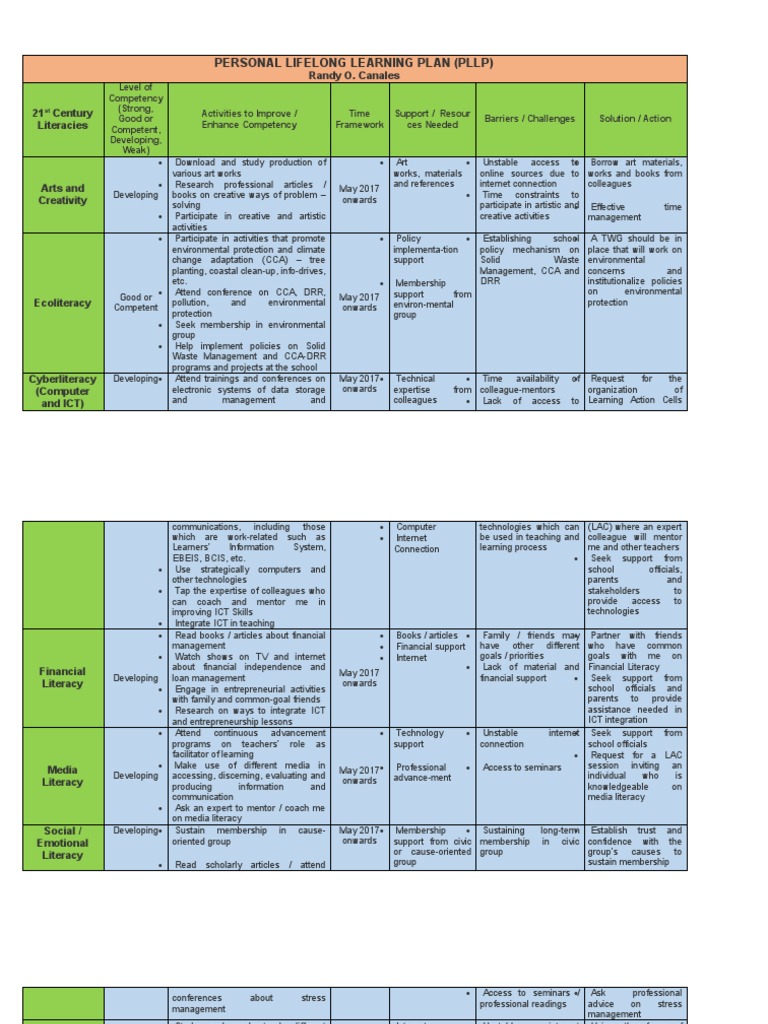 Personal lifelong learning plan to strengthen 21st century literacies ...