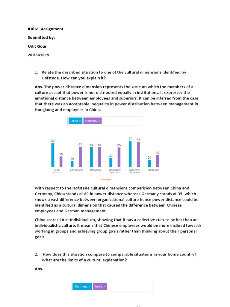 IHRM Assignment - Udit Gour | PDF