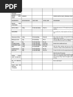 ENTREP - Budget Proposal Template | PDF | Foods | Food And Drink ...