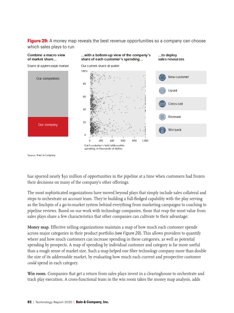Money Map Insights for Sales Success | PDF | Sales | Business