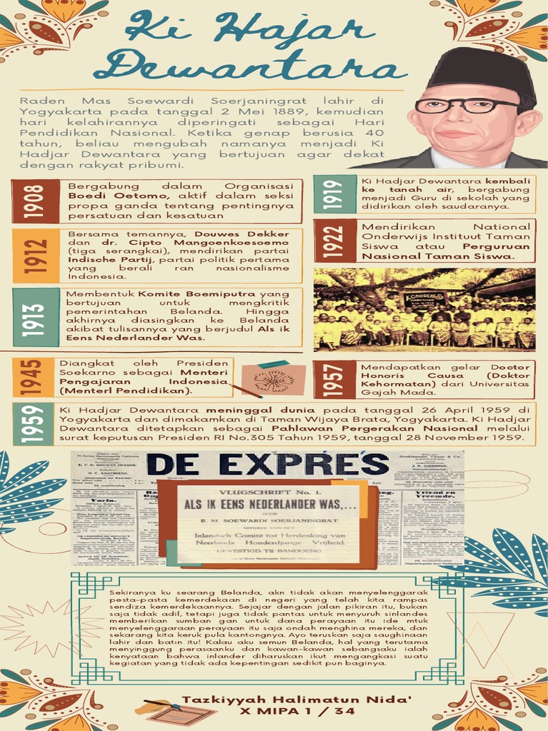 Infografis Biografi | PDF