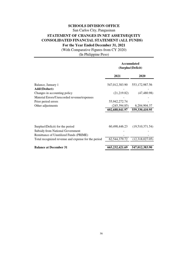 SCNA All Funds | PDF