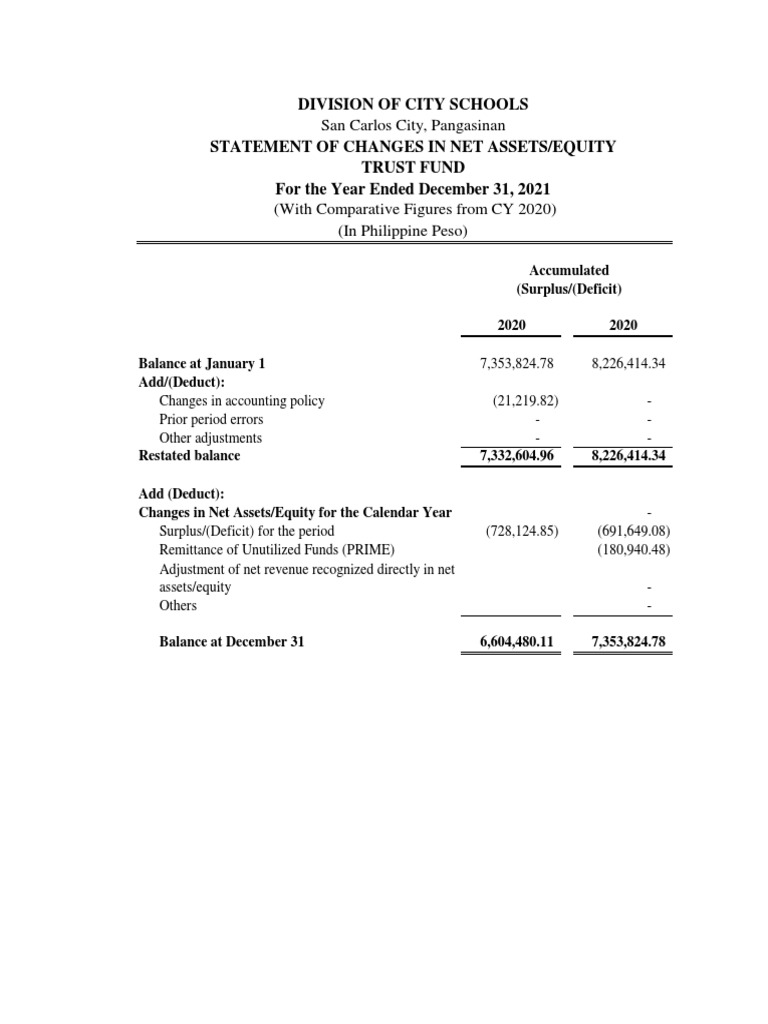 Trust Scna | PDF